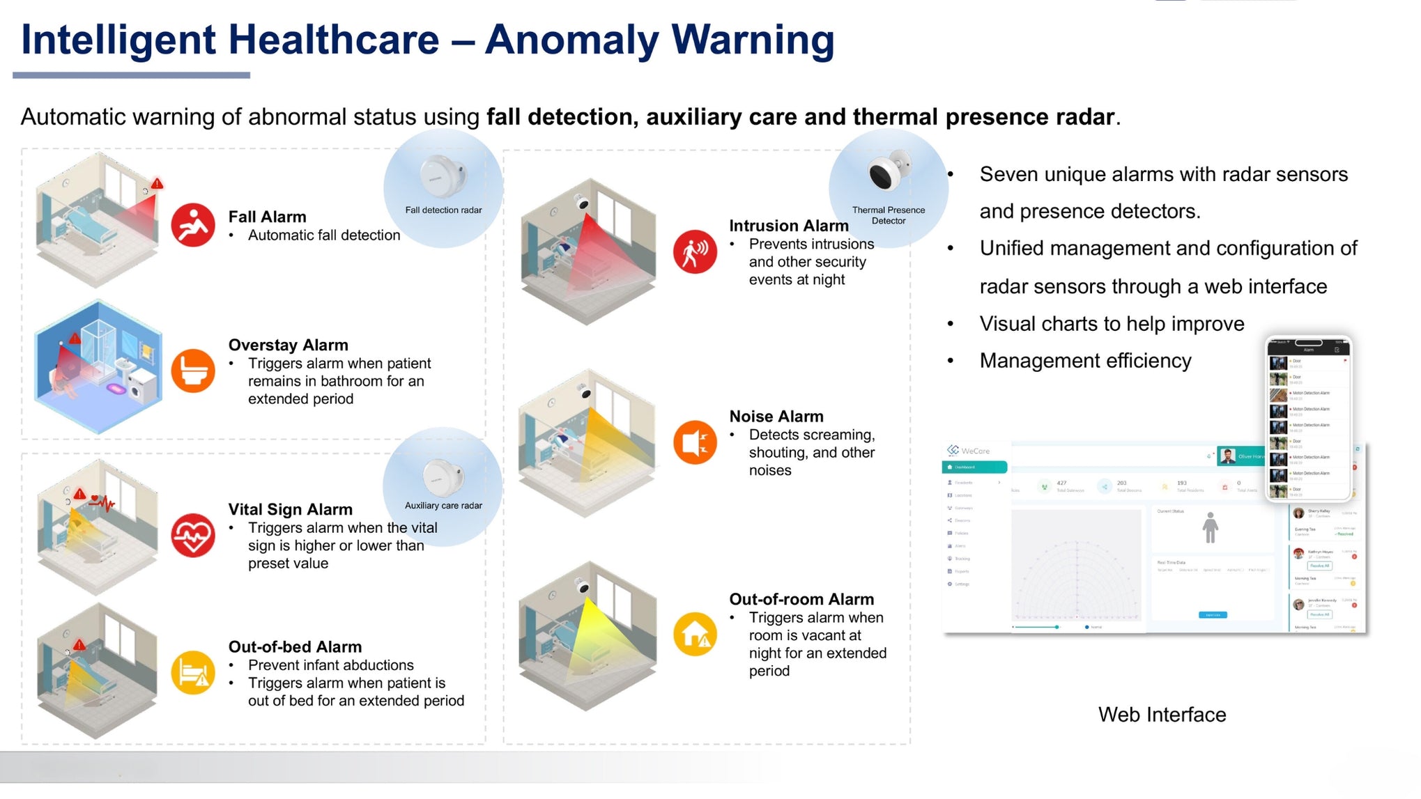 Fall Detection, Auxiliary Care and Thermal Presence Detector — iElder ...