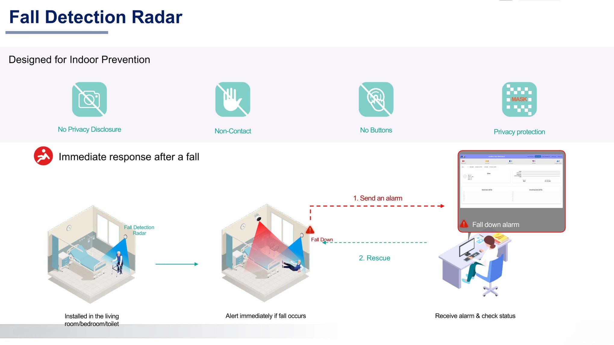 Fall Detection, Auxiliary Care and Thermal Presence Detector — iElder ...