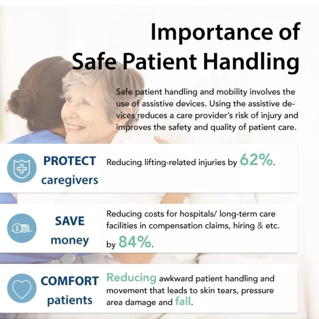 Butterfly Transfer Board for Wheelchair EZ-510 | EZ-GO — iElder.Asia ...